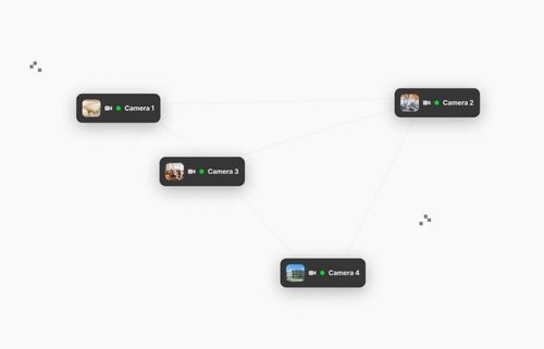 VOLT AI - Cloud-based Enterprise Security